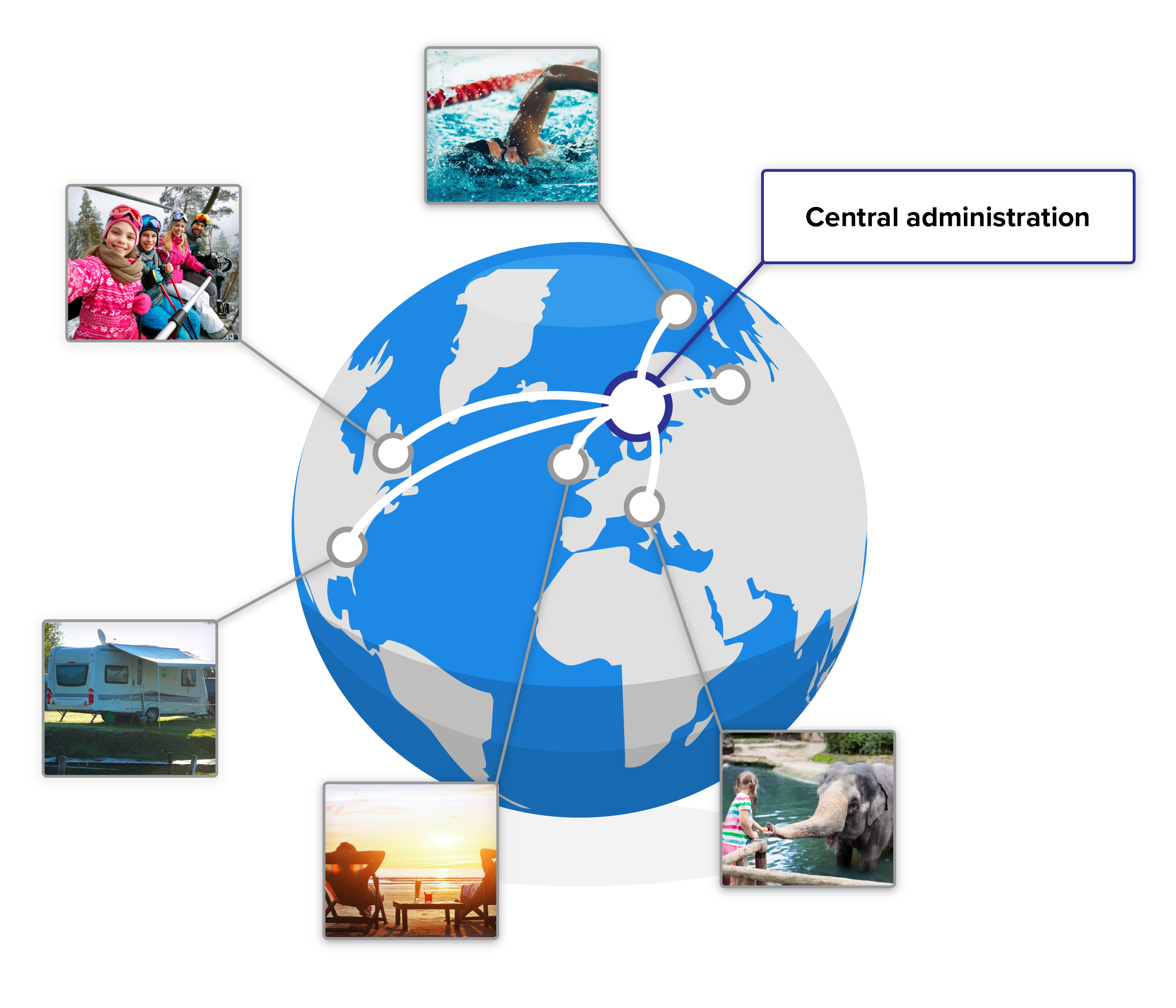 Corporate modules for all your destinations. - CompuSoft