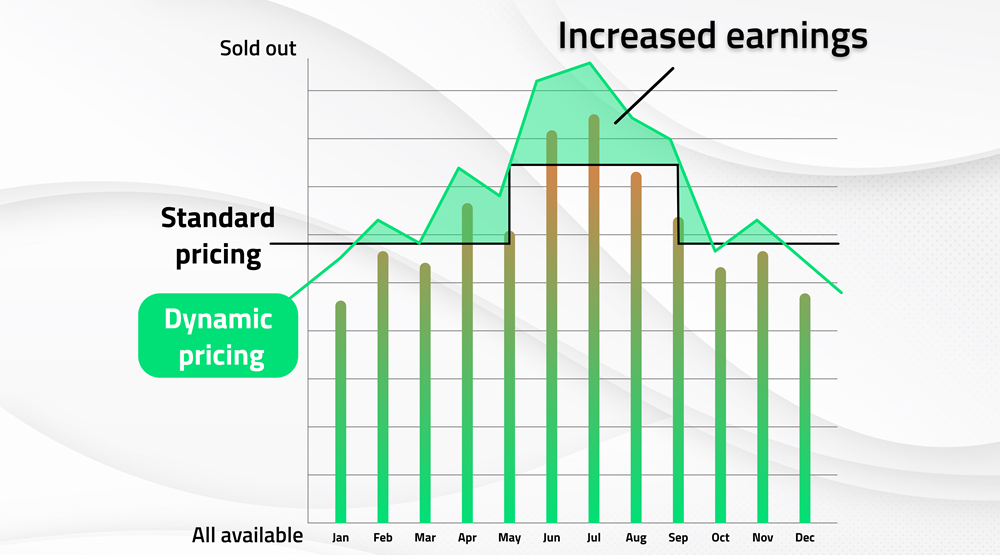 Enhance your booking prices with dynamic pricing - CompuSoft